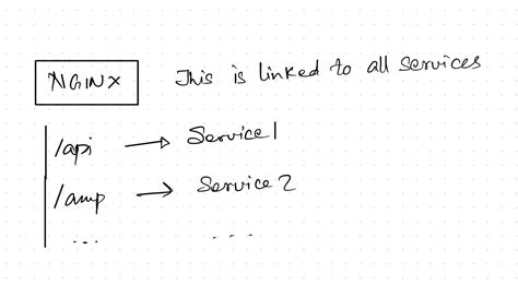 Running Docker Compose With Auto Scaling Groups On Aws And More By Abhishek Nandi Curly Braces