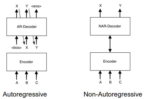 nat non autoregressive transformer