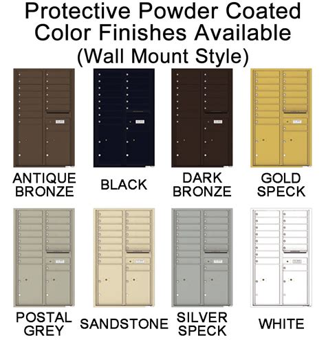 The Most Secure Mailbox Types National Mailboxes