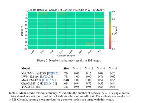 This Ai Paper By Microsoft And Tsinghua University Introduces Yoco A Decoder Decoder