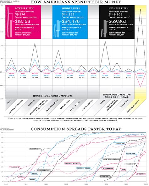 technology speedup graph statistical modeling causal inference and