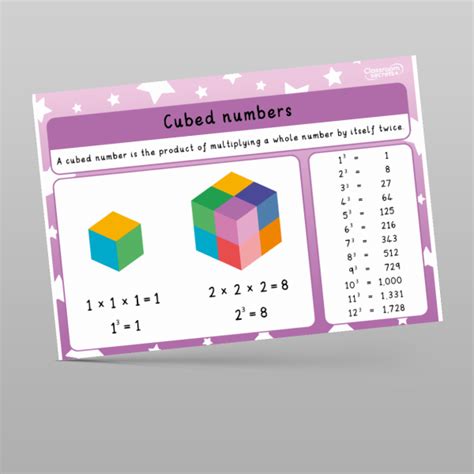 Year 5 Multiplication And Division Display Pack Resource Classroom Secrets