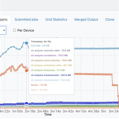 Train Run Test Performance Result The Proportional Set Size Memory Of