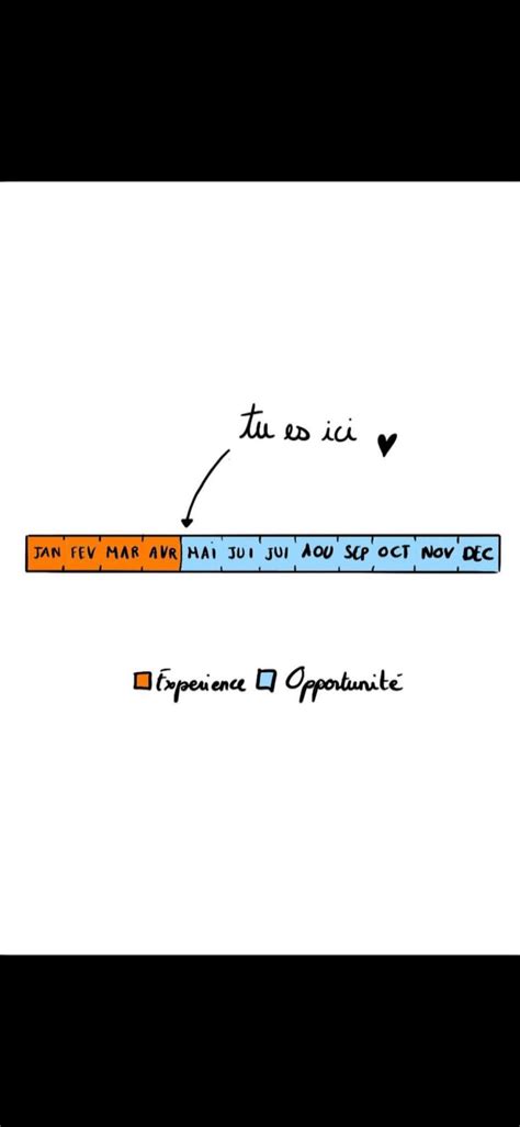 Caroline Fabri On Linkedin Always Being On The Way