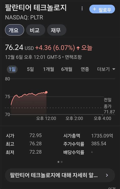 팔란티어 테크놀로지스 최근 주가 현황과 전망