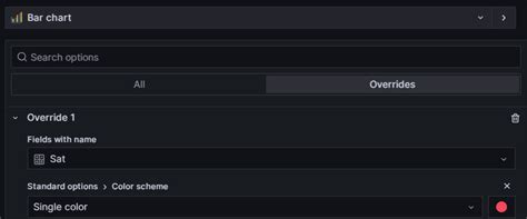 Solved Bar Chart Separate Color Representation InfluxDB Grafana