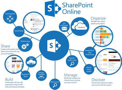How To Move Sharepoint List To Another Site Artofit