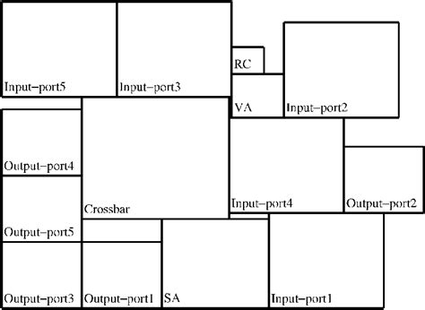 Noc Router Architecture Download Scientific Diagram