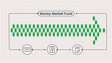 Money Market Fund Mmf Definition And Investment Insights