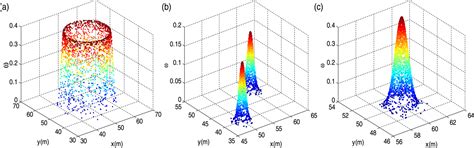 Gaussian Message Passing Based Cooperative Localisation With Bootstrap