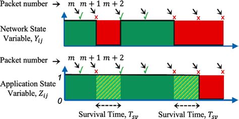 Figure 2 From Saving Energy And Spectrum In Enabling Urllc Services A