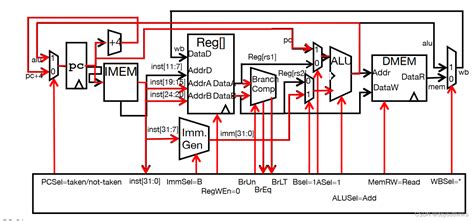 Cs61c Sp22 Lec12 The Datapath笔记lecwb Csdn博客