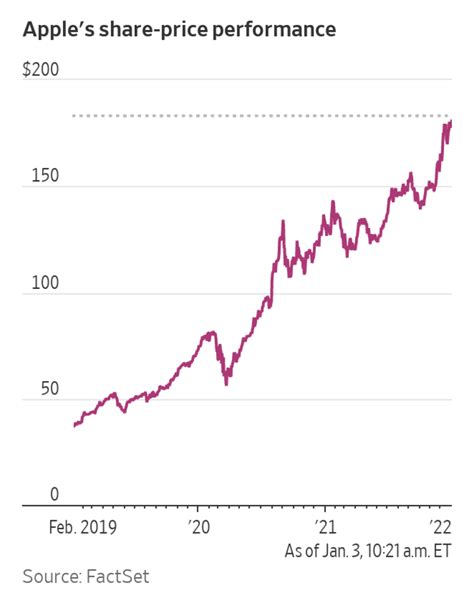Apple 🍎 Hits 3 Trillion Market Cap Optionbigbull