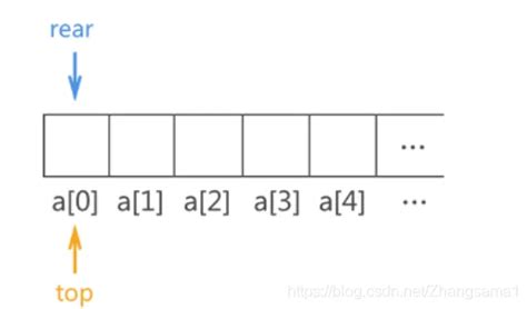 Cc顺序与链式队列详解附代码(一) 阿里云开发者社区 Cc顺序与链式队列详解附代码(一) 阿里云开发者社区