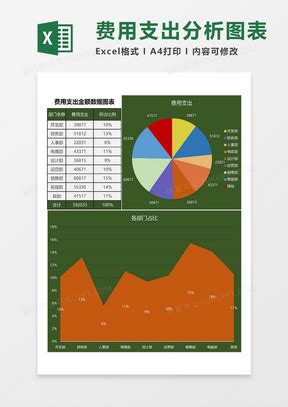 费用分析Excel表格模板下载 熊猫办公