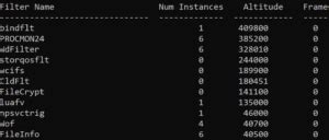 The Ultimate Guide To Procmon