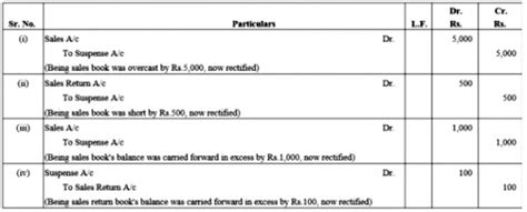 How Will You Rectify The Following Errors I Sales Book Is Short Casted By Rs 5 000 Ii