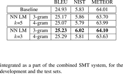 evaluation scores on the test dataset download table