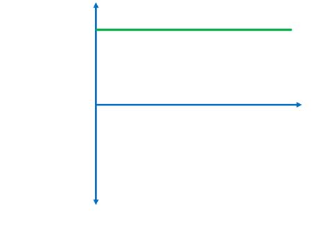 Acceleration Practice Questions Graph Concepts Positive Physics