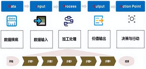 数据驱动是什么？数据驱动的深层次理解！ 腾讯云开发者社区 腾讯云