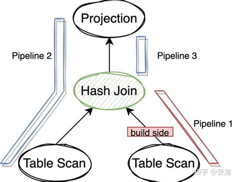 Duckdb Push Based Execution Model 知乎