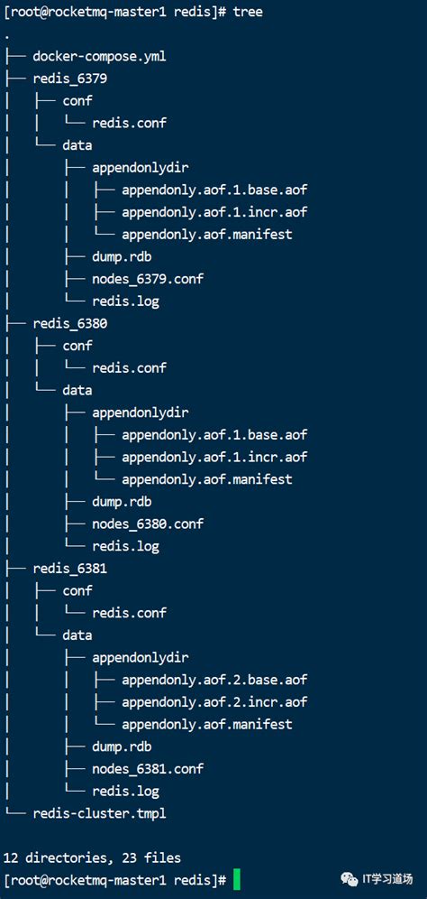 docker compose部署redis三主三从集群 鸿蒙开发者社区 CTO
