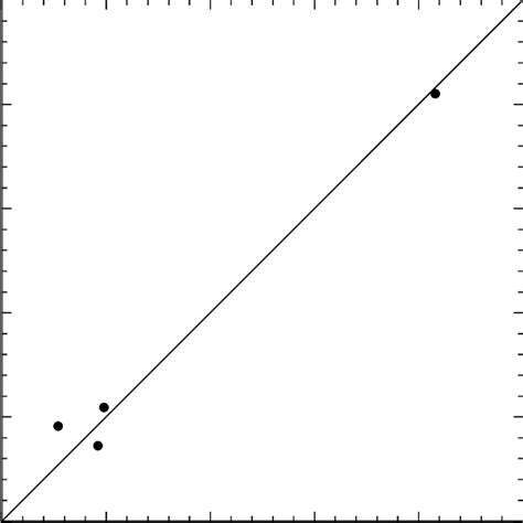 Partition Coefficients Obtained From Batch Sorption And Column Tests Download Scientific Diagram