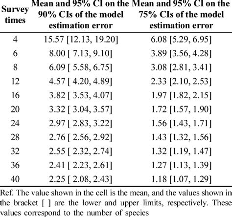 Mean Lower And Upper Limits Of The Model Esti Mation Error With The