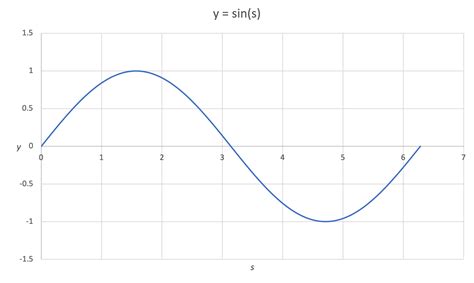 Parametric Equations