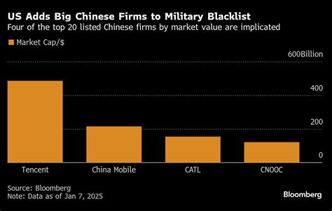 美國將中國科技巨頭列入軍工企業黑名單 恐加快兩國脫鉤斷鏈
