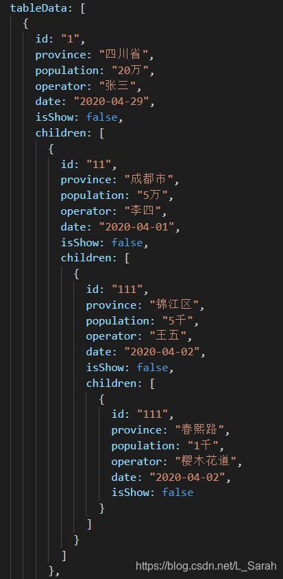 手写组件递归实现树状表格原生js实现树形结构表格折叠收起 Csdn博客 手写组件递归实现树状表格原生js实现树形结构表格折叠收起 Csdn博客
