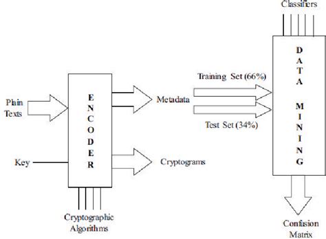 Figure 1 From Machine Learning For Cryptographic Algorithm Identification Semantic Scholar