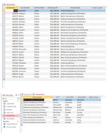 Solved Sql Database Access Please Write The Code With A