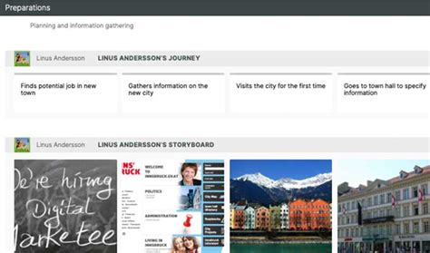 Customer Journey Map Examples Smaply Blog