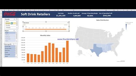 Create An Interactive Sales Dashboard In Excel By Hanzala Shahid Fiverr