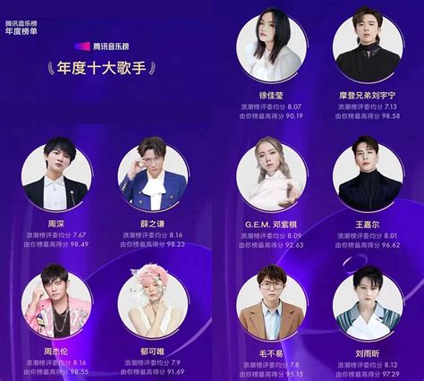 Tencent Music Chart Annual List Chinese Music Circles Are Flourishing