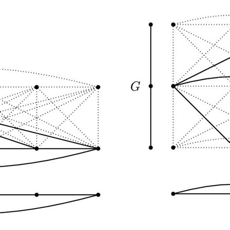 The Lexicographic Product Left And The Strong Product Right Of Two Download Scientific