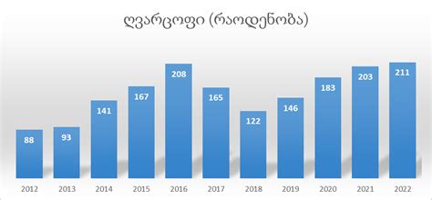 ინფორმაცია გეოლოგიური პროცესების შესახებ ბოლო წლების დინამიკაში