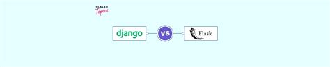 Flask Vs Django Which Python Framework To Choose Scaler Topics