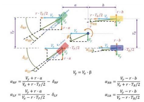 Yaw Rate And Slip Angles Rfsae Yaw Rate And Slip Angles Rfsae