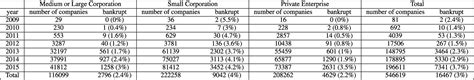 Table 1 From Explainability Of Machine Learning Models For Bankruptcy Prediction Semantic Scholar