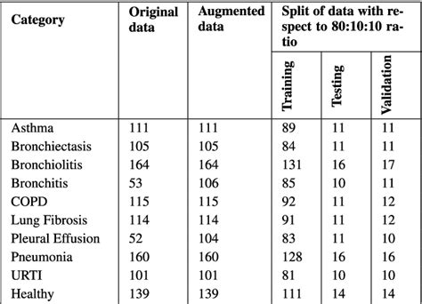 Table 1 From Lung Sound Classification With Multi Feature Integration Utilizing Lightweight Cnn
