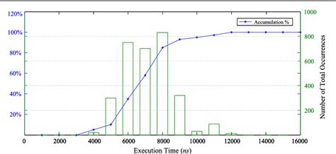 Figure 10 From Holistic Analysis For Task Scheduling Based On Proportional Dispatching In Hybrid