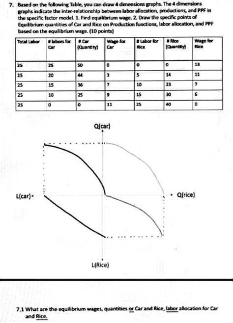 Solved 7 Based On The Following Table You Can Draw 4 Chegg Com