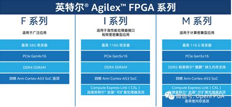 Intelaltera 系列fpga简介 Csdn博客