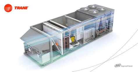 Trane On Linkedin Introducing … The New Intellipak® Rooftop System With Symbio™ 800…