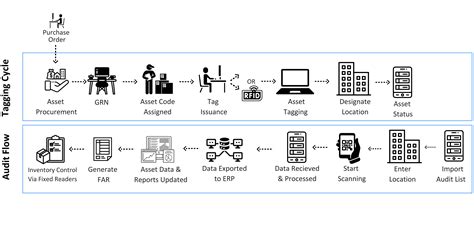 Asset Management System EmergTech Pvt Ltd