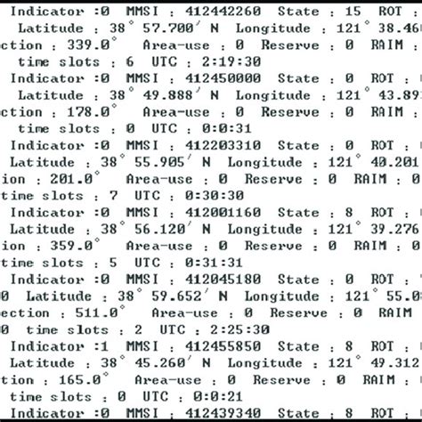 ais data translation 6 bit binary field download scientific diagram