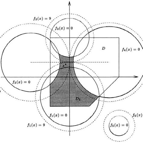 A Non Trivial Example 2 Download Scientific Diagram