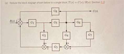 Solved A Reduce The Block Diagram Shown Below To A Single